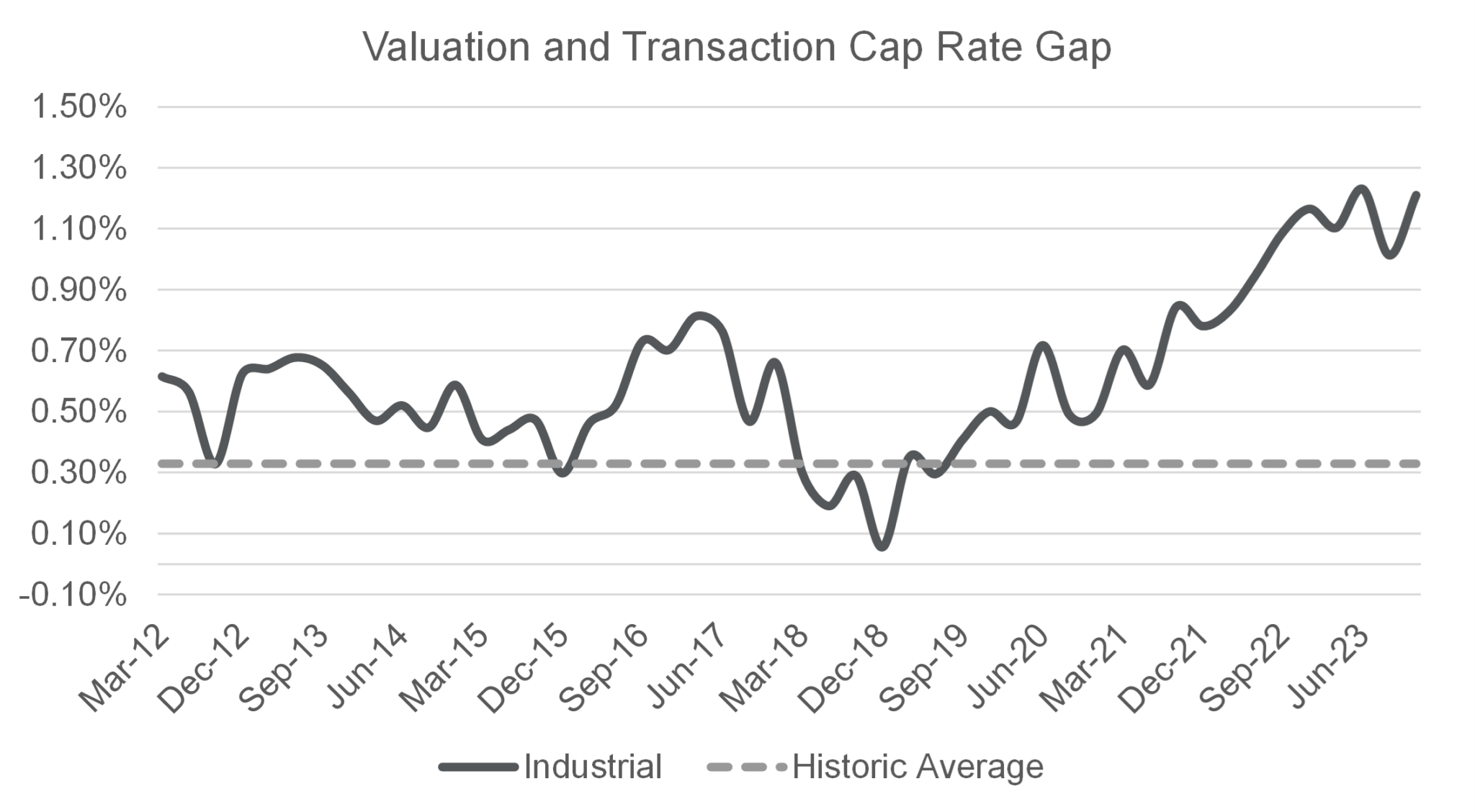 The Wild World of Property Valuations: A Tale of Price vs. Value Cap ...